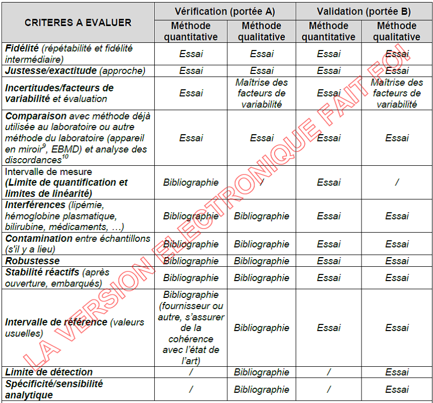 Validation de Méthodes | CQS Experts